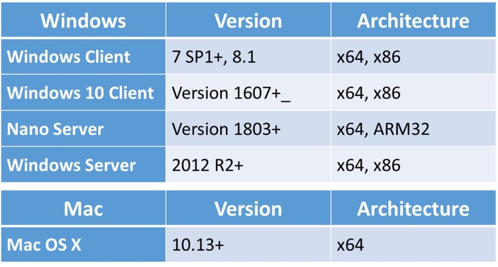 Instructions & FAQ – My Data Diary+
