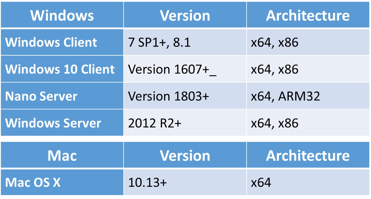 Operating System and Virus Protection Compatibility – My Data Diary+
